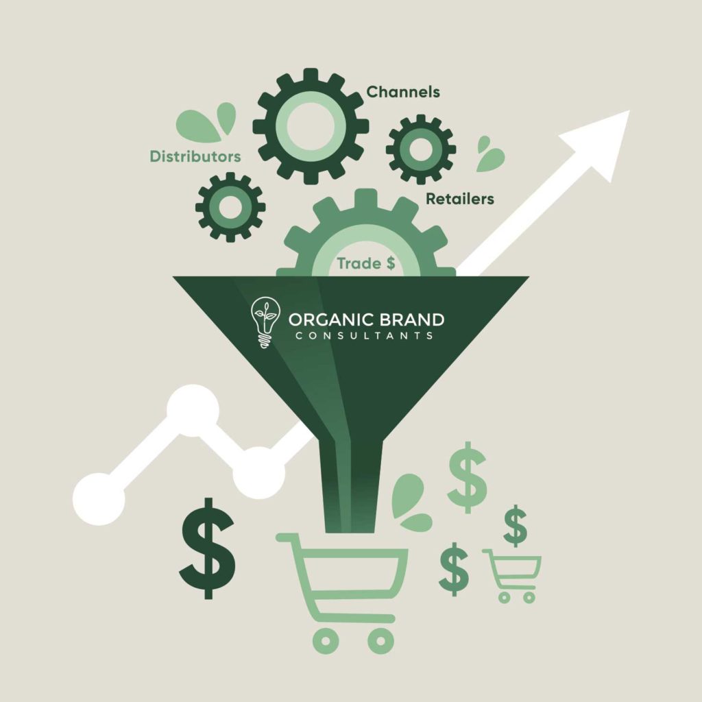 Services – Organic Brand Consultants